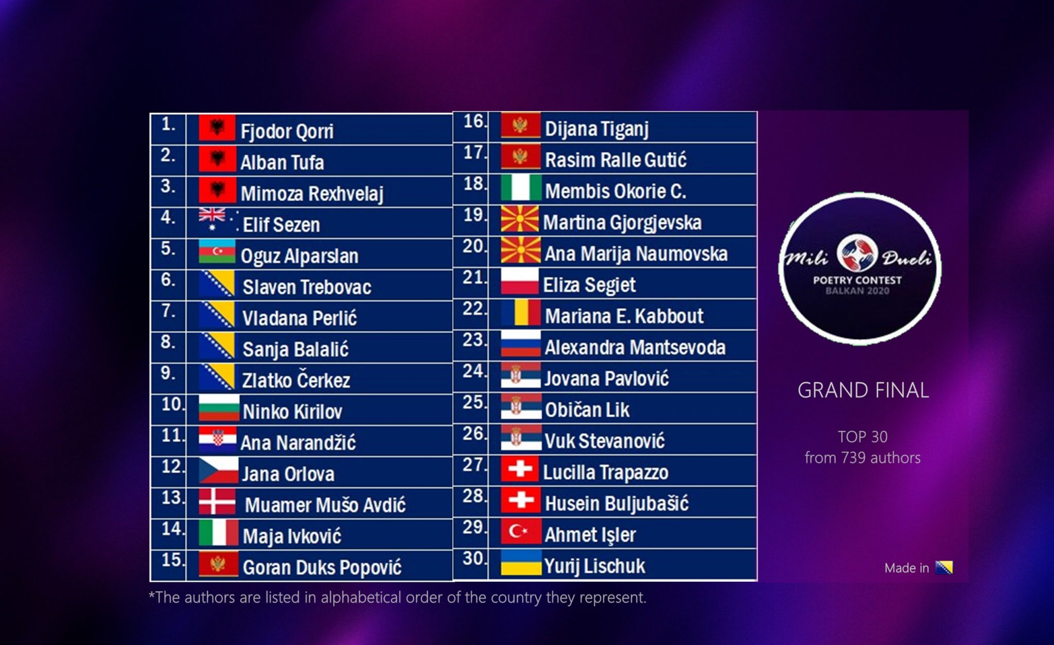 Mili Dueli 2020/21: Results of the Finals and all about Grand Final ...